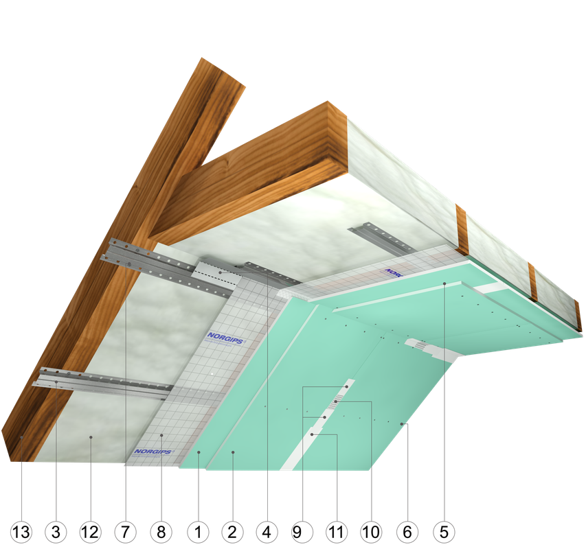 ZP - 2x12,5 GKBI H2 + GKFI DFH2/KAP, PUR - Zabudowa poddasza - Norgips ...