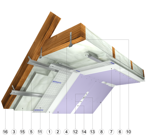ZP - 2x12,5 GKB A + DFH2IRE/CD 60, L, PUR - Zabudowa poddasza - Norgips ...